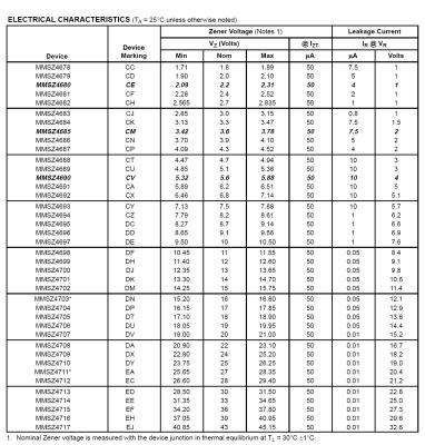 China High ESD Rating Zener Diode CBI MMSZ4702 Featuring Pb Free Package and Wide Reverse Voltage Range for sale