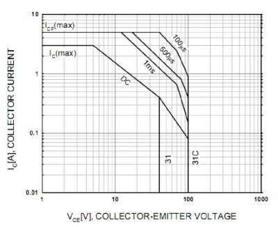 China Electronic Component GOODWORK 2SA1037-R PNP Silicon Epitaxial Planar Transistor with High DC Current Gain for sale