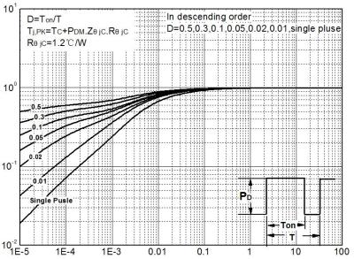 China Single N Channel Enhancement Mode MOSFET HYG025N04NR1C2 with 170 Amp Current and Halogen Free Options for sale