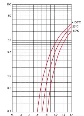 China Single phase bridge rectifiers MICROCHIP 469-03 with hermetic sealing and MIL PRF 19500 469 qualification for sale