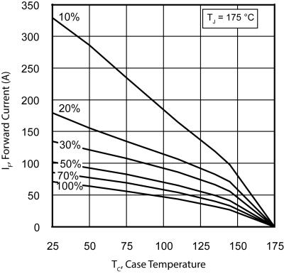 China 1200 Volt 30 Amp Silicon Carbide Schottky Diode MSC030SDA120K with Zero Recovery Characteristic for sale