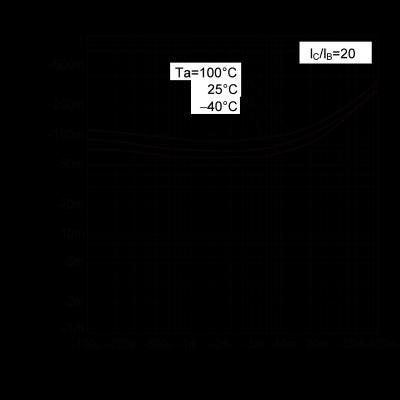 China Space saving dual digital transistor ROHM IMB3AT110 designed for inverter interface and driver applications for sale