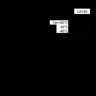 China Digital transistor ROHM DTC143EMFHAT2L featuring built in biasing resistors for inverter and interface driver for sale