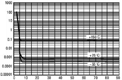 China Surface Mount Zener Diode Suzhou Good-Ark Elec SMSZ4690 with Low Forward Voltage and High Stability for sale