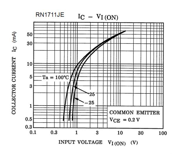 Quality TOSHIBA RN1510 TE85L F Silicon NPN Epitaxial Transistor Designed for Inverter and Interface Circuits for sale
