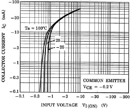 Quality TOSHIBA RN2303 TE85L F PNP Epitaxial Transistor for in Switching Inverter and Driver Circuit Designs for sale