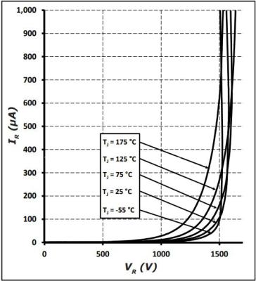 China Silicon Carbide Schottky Barrier Diode Wolfspeed E4D20120A 1200 Volt 20 Amp Automotive Grade Device for sale