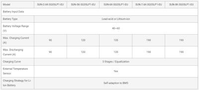 Cina 3.6KW-8KW Inverter solare monofase Growatt Hybrid Inverter in vendita