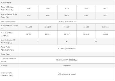 Cina 3.6KW-8KW Inverter solare monofase Growatt Hybrid Inverter in vendita
