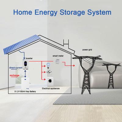 Cina AIR 15K5 Batteria solare da parete 51.2V300AH Batteria al litio da 15KWH in vendita