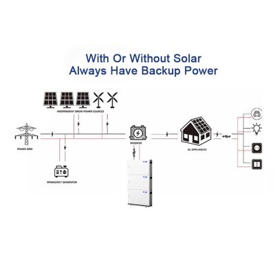 China Wandmontage 51.2V 102Ah Zonne LifePO4 Batterij 5.22KWh Opberging voor energiesysteem Te koop