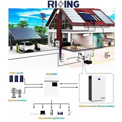 Cina Batteria solare montata a parete - Capacità fino a 10 kWh, LiFePO4 & NMC Chemistry, integrata con sistemi fotovoltaici solari, Backup Pow in vendita