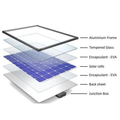 Cina Dispositivo di deframing dei pannelli fotovoltaici Soluzione ad alto rapporto di separazione per il riciclaggio dei pannelli solari in vendita