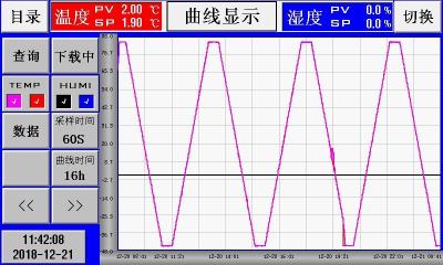 中国 テスト気候上の安定性の部屋の価格の温度の湿気テスト部屋の歩行の一定した歩行 販売のため