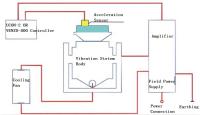China Electrodynamic Vibration Test System 6000N Sine Force 25mm Displacement for 3 Axis Testing for sale