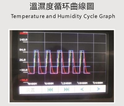 Cina Passeggiata di grande capacità di ASLI in camera di stabilità/apparecchiatura di collaudo di umidità e di temperatura in vendita