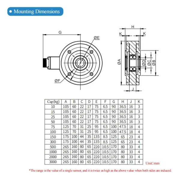 High Versatility Tension Pick up Load Cell for Film Blowing Machine