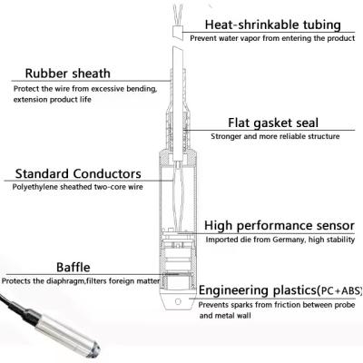 China Sensor de Nível de Fluido do Tanque Hart RS485 da Indústria Ruijia Sensor de Nível de Água do Poço Sensor de Nível para Laticínios Água do Mar Lago Reservatório à venda
