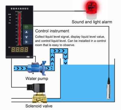 China Water Level Sensor Hydrostatic Submersible Liquid Level Sensor Water Tank Level Indicator for sale