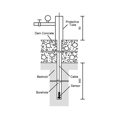 China Silicon Piezoresistive Pressure Sensor, RS485, IP68 for sale