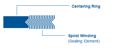 SPIRAL WOUND GASKET FOR ASME B16.20 ,C276, MONEL, INCONL 825 FOR HIGH TEMPERAUTURE