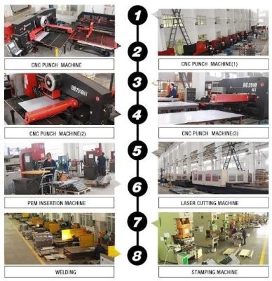 Cina Fabbricazione di parti di farina per fogli di telaio verniciati OEM in vendita
