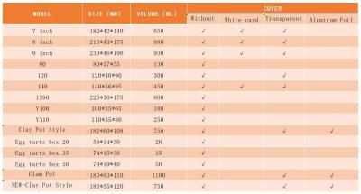 China aluminium Foil Lunch Box  in china with high quality and good price for sale