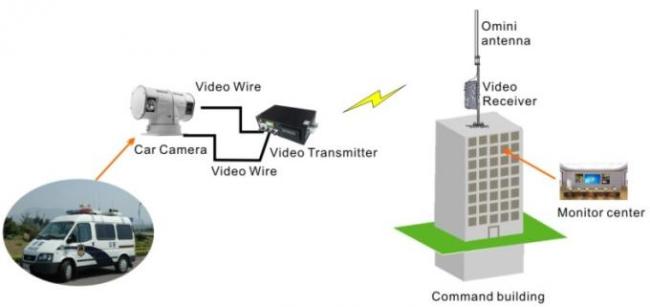 150KM LOS Long Transmission Range Digital Transmitter 2.4GHz 15Mbps