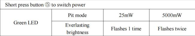 Power adjustment diagram
