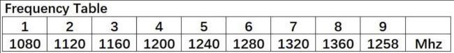 Frequency table for 1.2GHz VTX