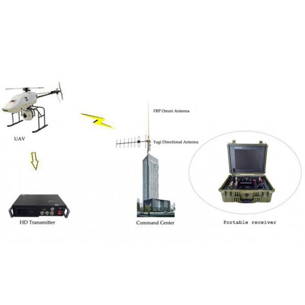 Quality Subdivided Frequency 300-4400MHz COFDM Wireless HD Audio Video Transmitter for sale