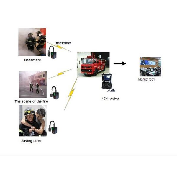 Quality 4 Channels COFDM Digital Video Receiver Uplink Downlink 17 inch LCD Display for sale