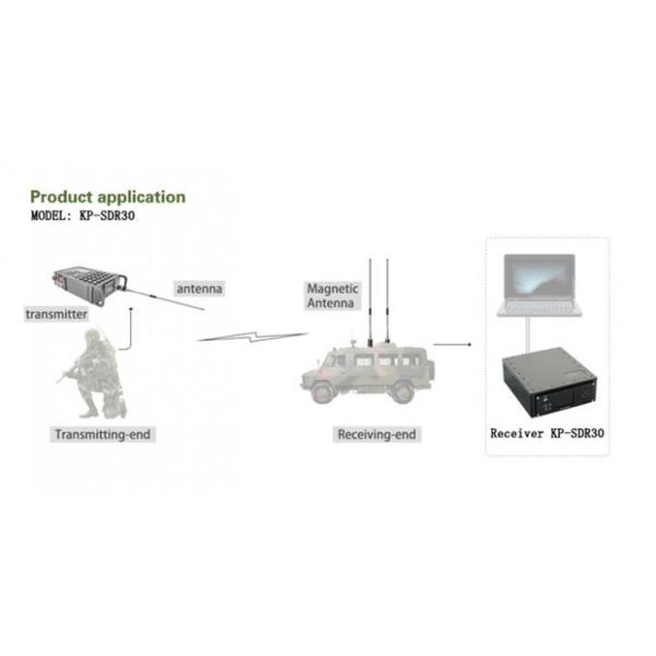 Quality DC12.5V ≤1.1A Input High Power Radio Communication Drone COFDM HD Wireless Video for sale