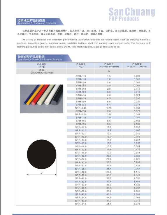 Golf Swing Trainer Specifications