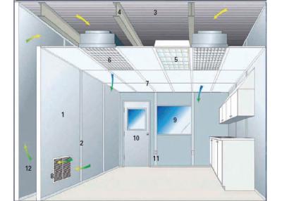 Cina Stanza pulita prefabbricata Hardwall 300lbs di Softwall del filtro da ULPA in vendita