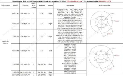 China Polini Thor 80/100/130/150/190/200/250 190 evo 190 HF 200 evo 200 HF engine paramotor carbon propeller for sale