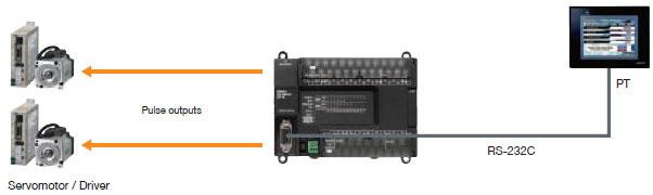 CP1E caratterizza 21