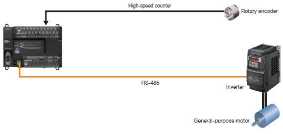 CP1E caratterizza 23