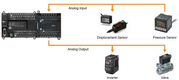 CP1E caratterizza 24