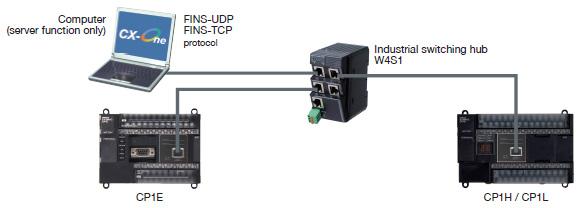 CP1E caratterizza 28