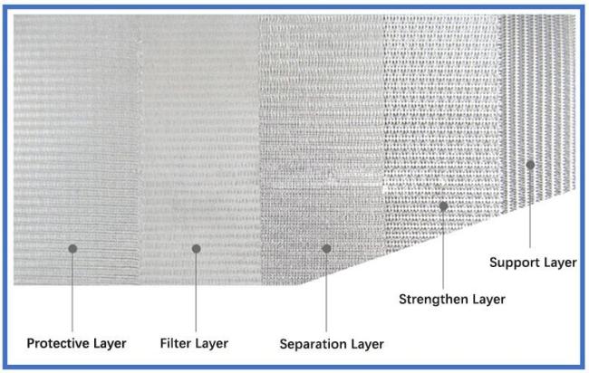 Sintered Metal Fiber Woven Wire Mesh Filter for Industrial Liquid Filtration