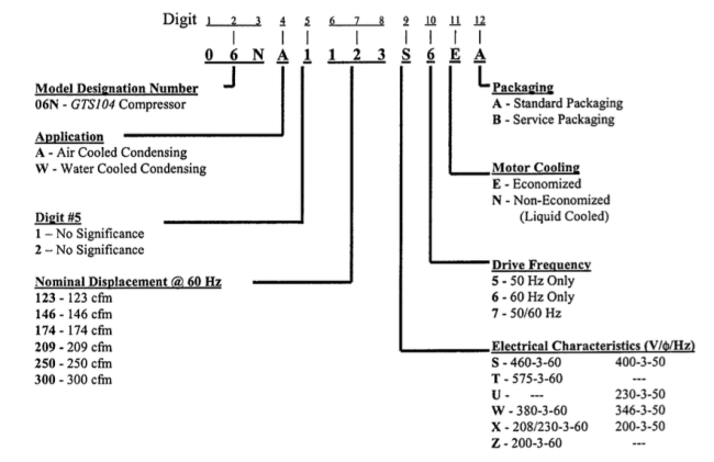 Carlyle_06N_Model_Significance_Chart.png