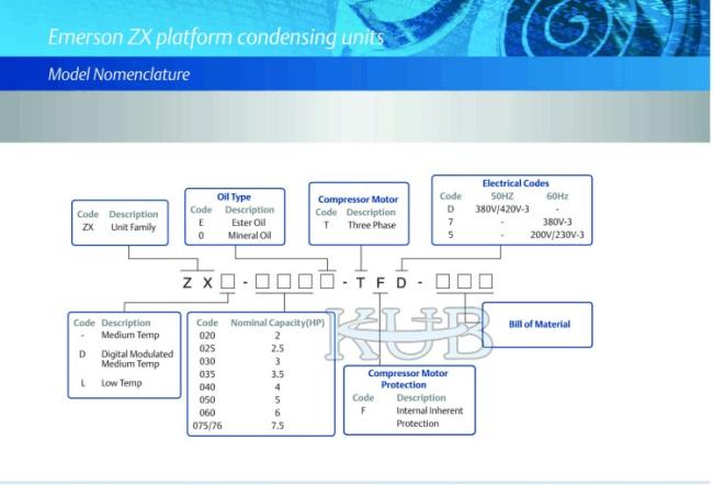 ZXL025E Emerson ZX platform condensing units