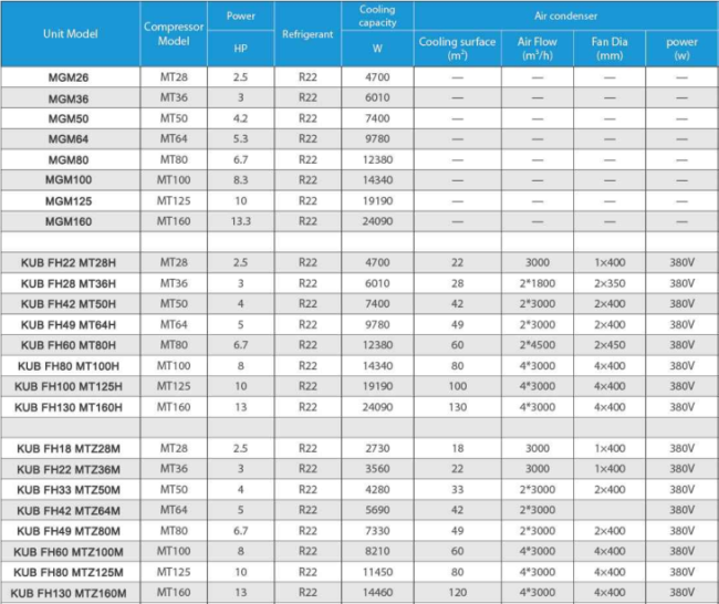 MGM64 Cold Room Equipment