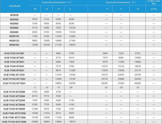 MGM64 Compressor Unit