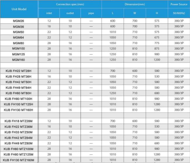 MGM64 Refrigeration System