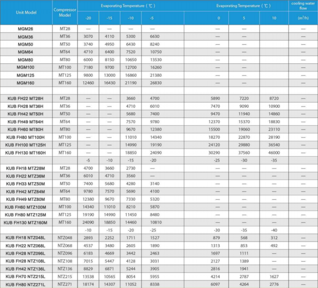 Unit installation diagram
