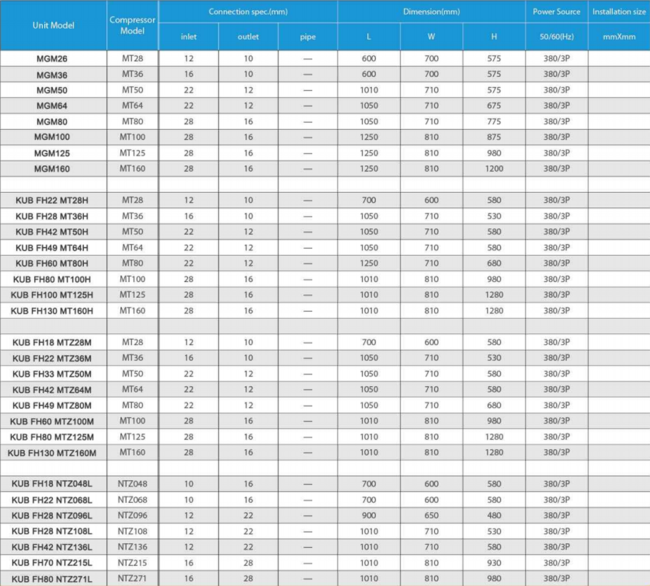 Performance chart of condensing unit