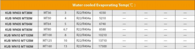 Unit dimensions specification