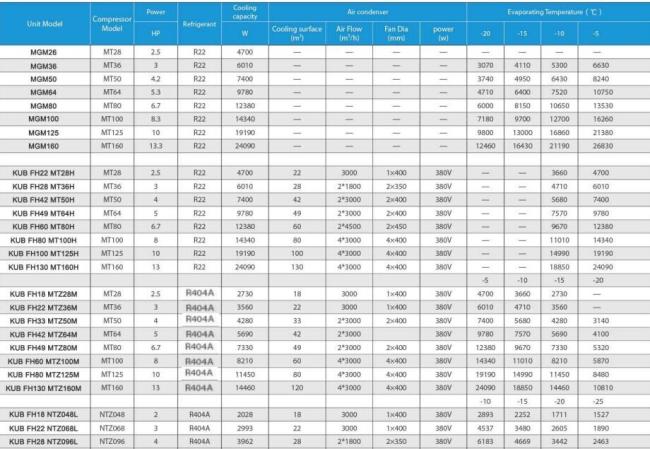 KUB FH70 Freezer Refrigeration Unit - Front View